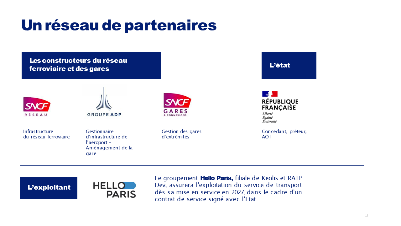 CDG Express : la liaison directe entre l’aéroport de Paris-Charles de ...