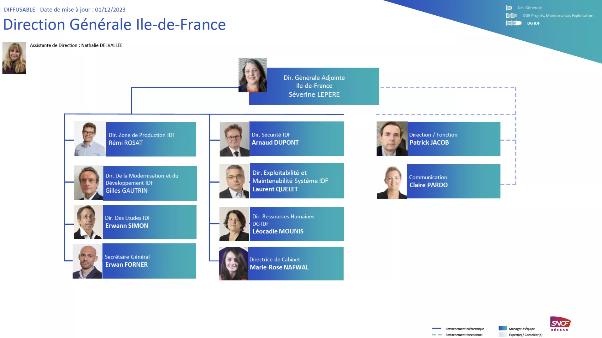 Une organisation au plus près des enjeux du territoire | SNCF Réseau Une organisation au plus près des enjeux du territoire | SNCF Réseau