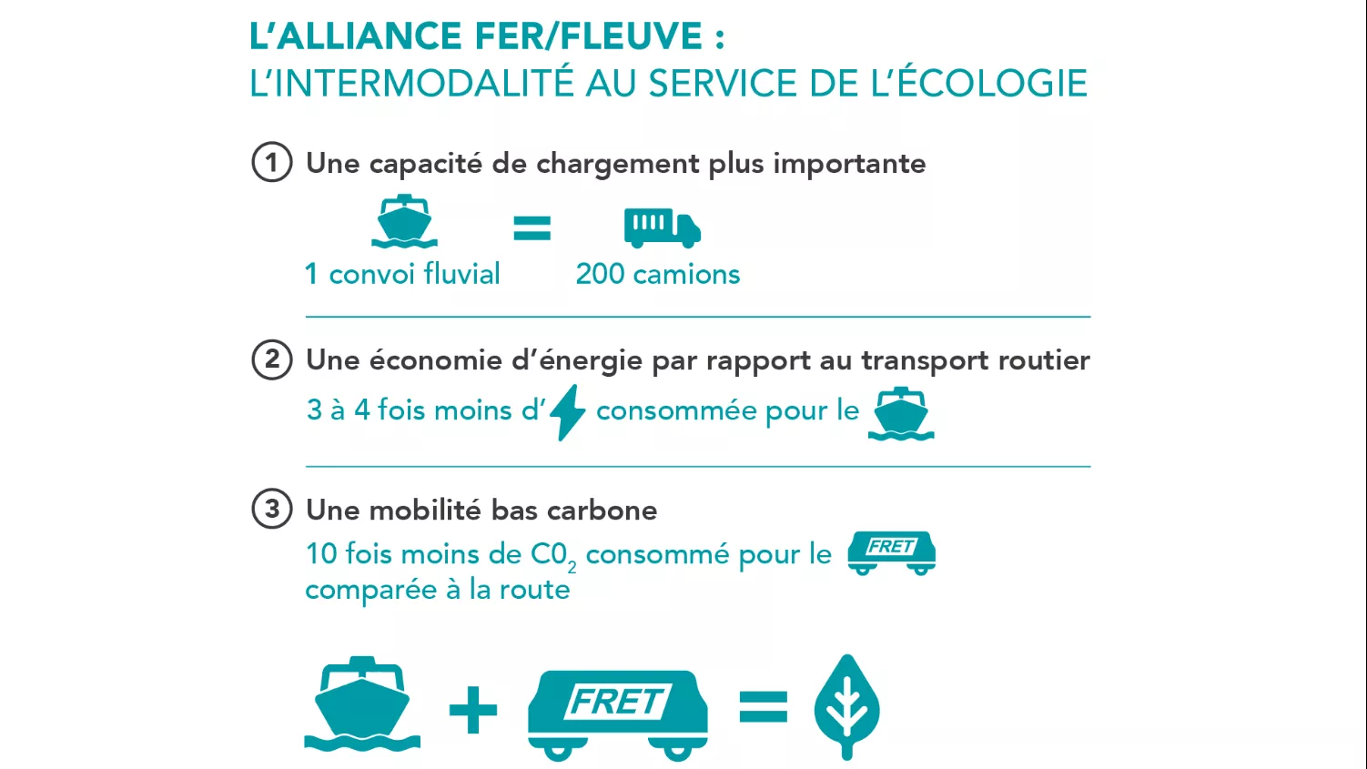 SNCF Réseau et Voies Navigables de France signent une alliance fer ...